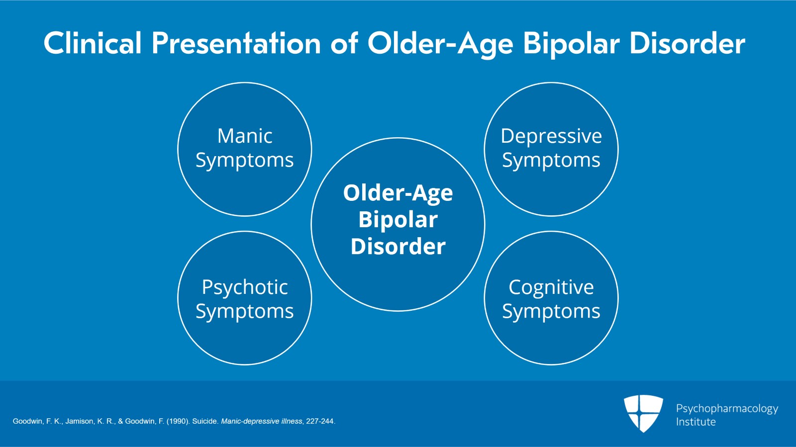 Older-Age Bipolar Disorder: Symptoms and Differential Diagnosis ...